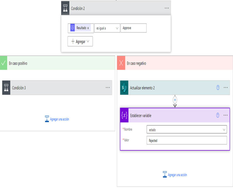 Flujos de aprobación en Power Automate