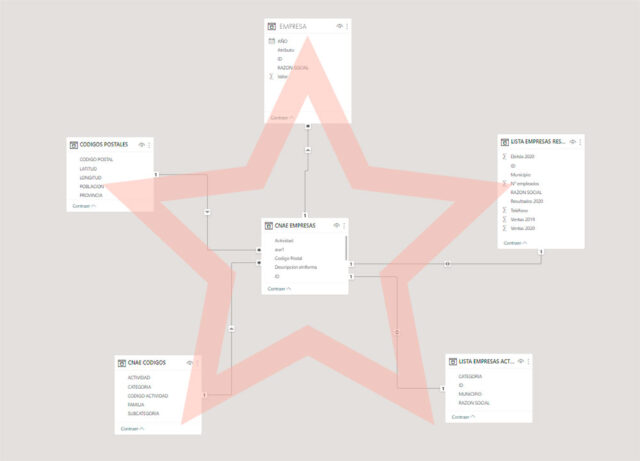 Power BI y las relaciones de tablas